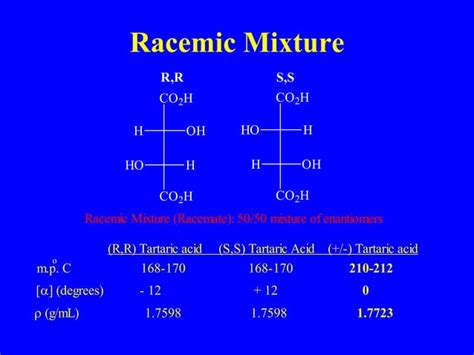 R S Nomenclature Ppt Chemistry Science