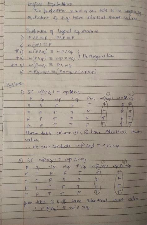 solution logical equivalence and converse inverse contrapositive