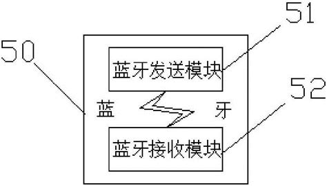 市场营销管理信息采集系统的制作方法