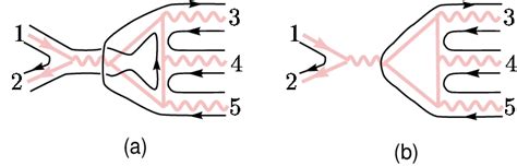 Color Stripping The Gluon Line Connecting The External Fermion Line To Download Scientific