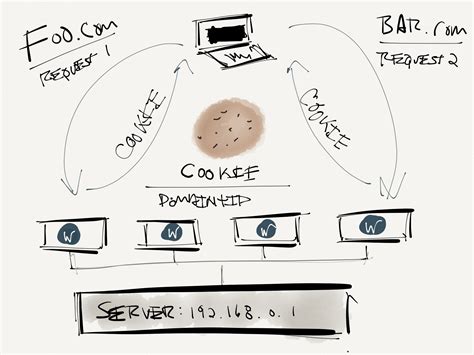 Resolving The Wordpress Multisite Redirect Loop Tom Mcfarlin