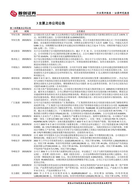 基础化工行业简评报告硫酸价格涨幅居前万华化学烟台MDI一体化石化一体化项目检修 20230813 首创证券 18页 报告 报告厅