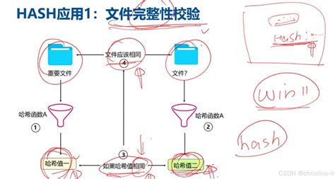 【25软考网工】第六章 2 信息加密技术 商密算法 软考 csdn博客