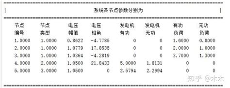 MATLAB psat安装教程及 机 节点模型搭建 知乎