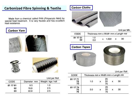 Impa Code 811763 Asf Ship Machinery