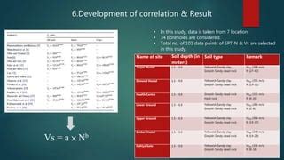 Relationship Between Spt N Value Shear Wave Velocity PPTX
