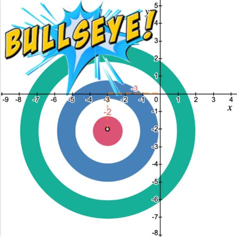 Animate Plotting a Point (table to graph with button) - Questions - Computation Layer Support Forum