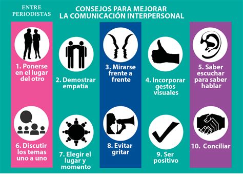 5 Pasos Para Lograr Una Comunicación Efectiva