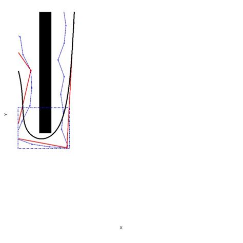 Pdf Smooth And Collision Free Path Planning For Holonomic Mobile
