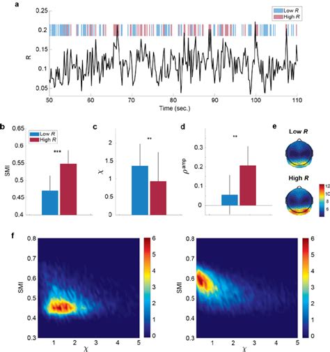 Eeg Functional Brain Networks In Conscious State Present Distinct