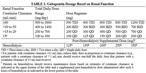 Gabapentin Fda Prescribing Information Side Effects And Uses