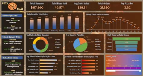Ganesh Shanmugam On Linkedin Dataanalysis Dataanalytics Datadriven