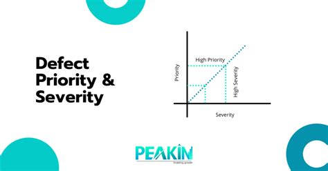 Defect Life Cycle In Software Testing Peakin