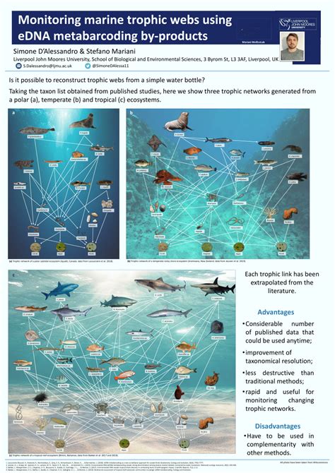 Pdf Monitoring Marine Trophic Webs Using Edna Metabarcoding By Products