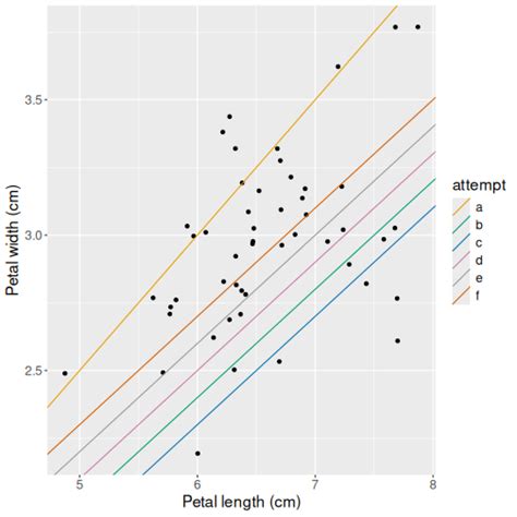 Chapter 15 Solutions Machine Learning In R