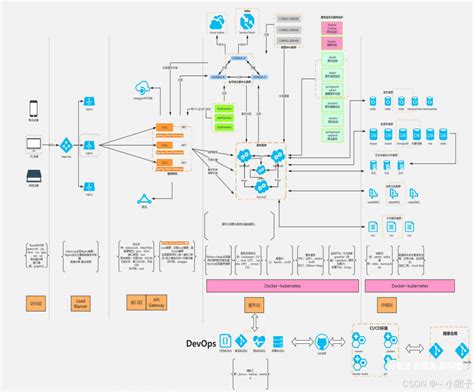 springcloud gateway spring cloud starter gateway server webflux csdn博客