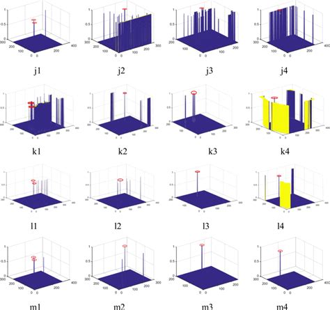The Results Of Threshold Segmentation Download Scientific Diagram