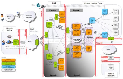 architectural design in software engineering