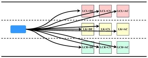 Electronics Free Full Text Combining Event Based Maneuver Selection