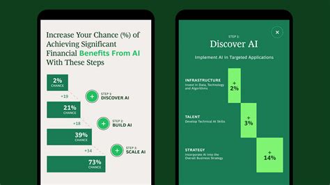 Bcg Data Visualization Behance