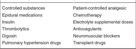 Table 4 From Bar Code Medication Administration Technology