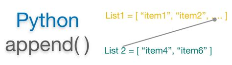 Append python | Python List append() Method - Eyehunt