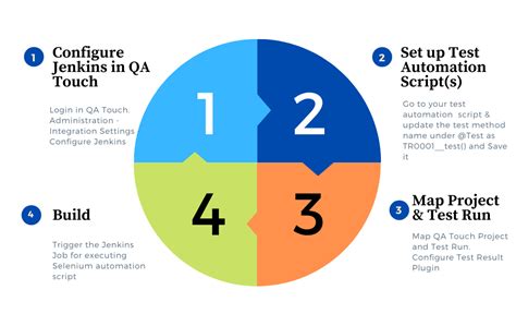 Jenkins Integration For Your Test Management Tool Qa Touch