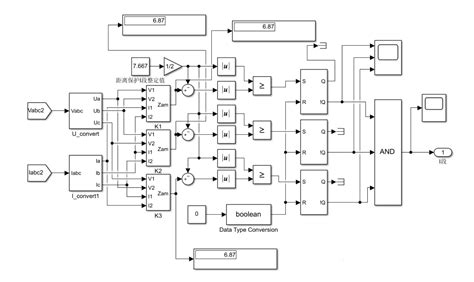 双侧电源系统距离保护仿真模型（simulink仿真实现） Csdn博客