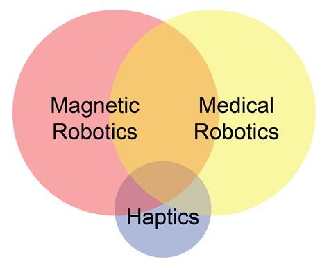 M M Robotics