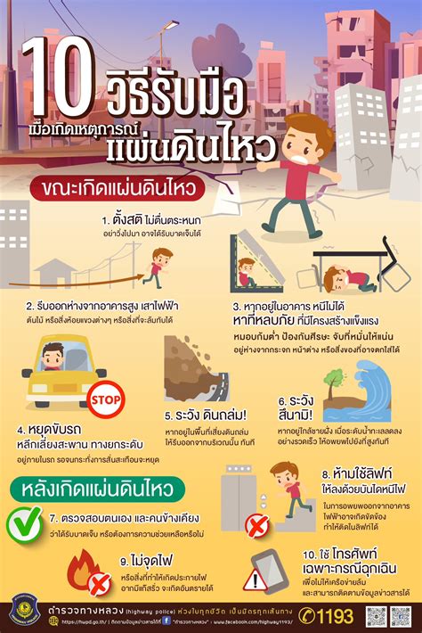 ตำรวจทางหลวงเชียงใหม่ Added A New ตำรวจทางหลวงเชียงใหม่