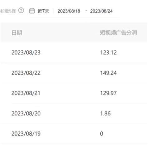 百家三天起号单号单日50 可线下不到预期退学费 合作加盟 小火花自媒体资源市场