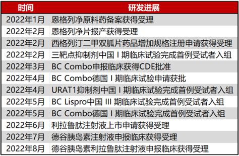 通化东宝：上半年净利润增长7549 三代胰岛素销量翻倍股票频道证券之星