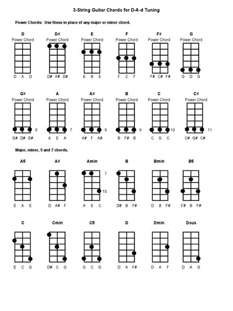Three String Guitar Chords Printable Pdf Musical Techniques