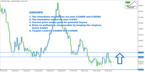 Forex Forecast 2023 12 24 Treles Technologies Pvt Ltd