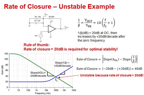 OPA The Output Impedance Is High So Is It Suitable To As A Unity Gain Buffer Amplifiers