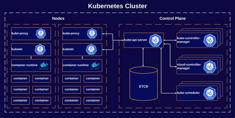 what is kubernetes kubernetescluster k8s beginnersguide menaka