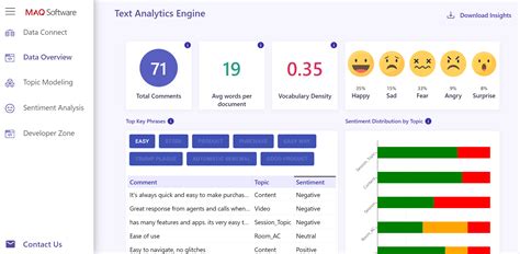 Text Analytics Engine Maq Software