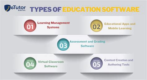 Exploring The Transformative Power Of Education Software