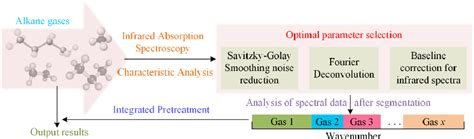 Figure 1 From Quantitative Analysis Of Alkane Gases By Infrared Absorption Spectrometry Based On