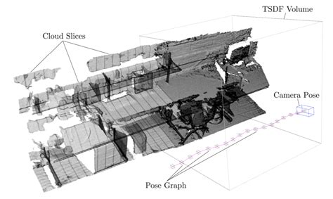 12 3 rgb d mapping engineering libretexts