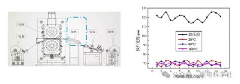 辊压工艺对电池极片性能的影响？ 知乎