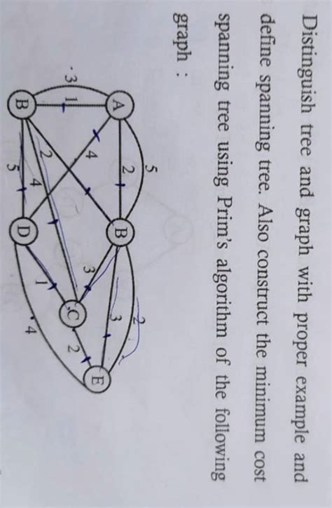 distinguish tree and graph with proper example and define spanning tree