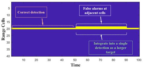 Remote Sensing Free Full Text A Small Maritime Target Detection Method Using Nonlinear