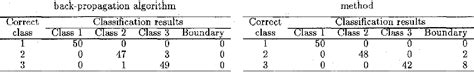 Table 1 From Approximate Pattern Classification With Fuzzy Boundary Semantic Scholar