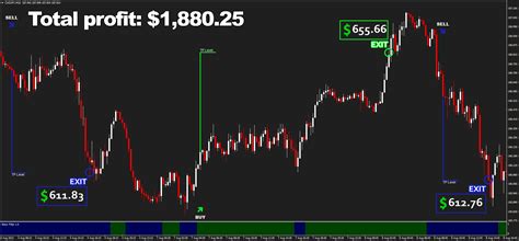 Bizon Scalper Manager Ea Indicator Mt4 Forex Outlet Shop