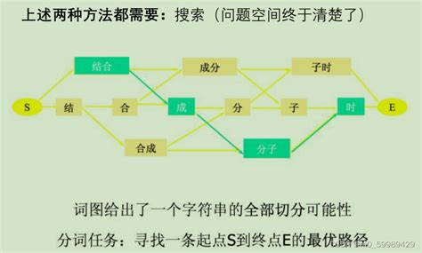 nlp知识点总结（上） hanlp语料 csdn博客