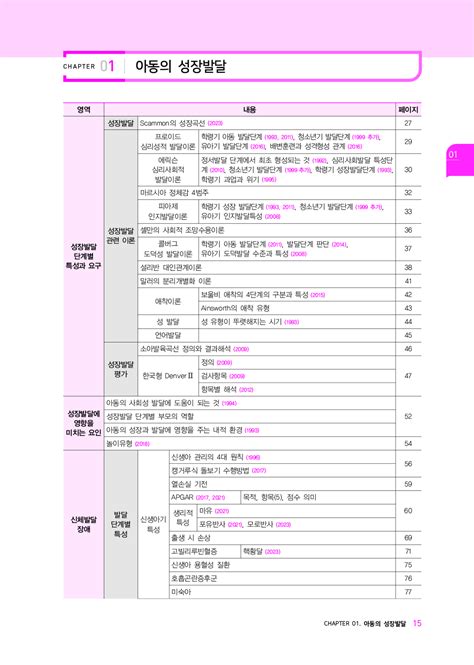 2025 임수진 보건임용 2 초중등 보건교사 임용고시 대비 보건임용 합격이 보임 중등비교과 G북스 수험서