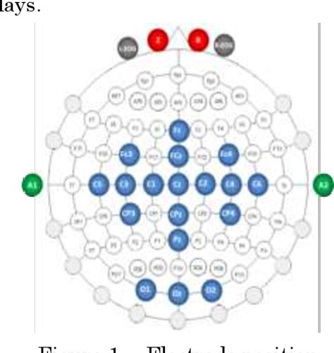 Figure 1 From A Hybrid Brain Computer Interface System Using Ss Vep And