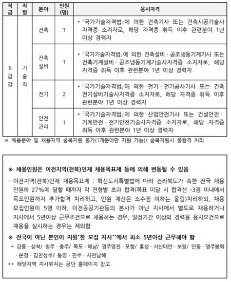 국민연금공단 채용2021년도 상반기 사무직심사직전산직기술직 네이버 블로그