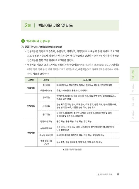 알라딘 미리보기 2022 데이터에듀 빅데이터 분석기사 실기 With R 신유형 완벽대비 작업형 3코드 최신기출문제 5회 제공